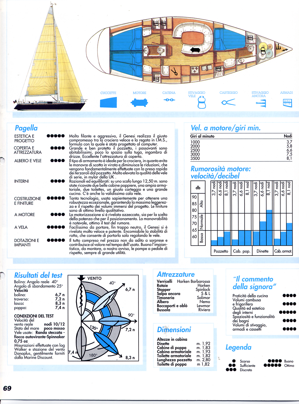 Comar Genesi 43 - Prova in mare - Media Ship